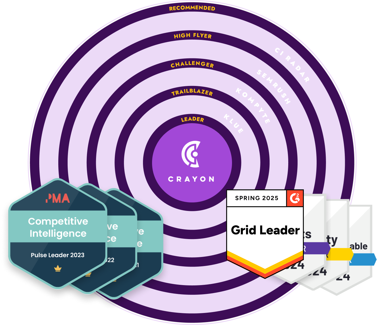 Crayon | Competitive Intelligence Software